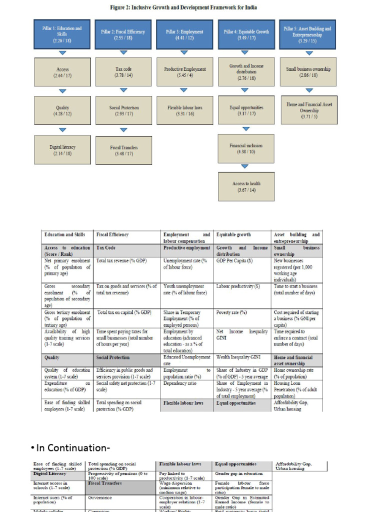 vision ias economy handout | PDF