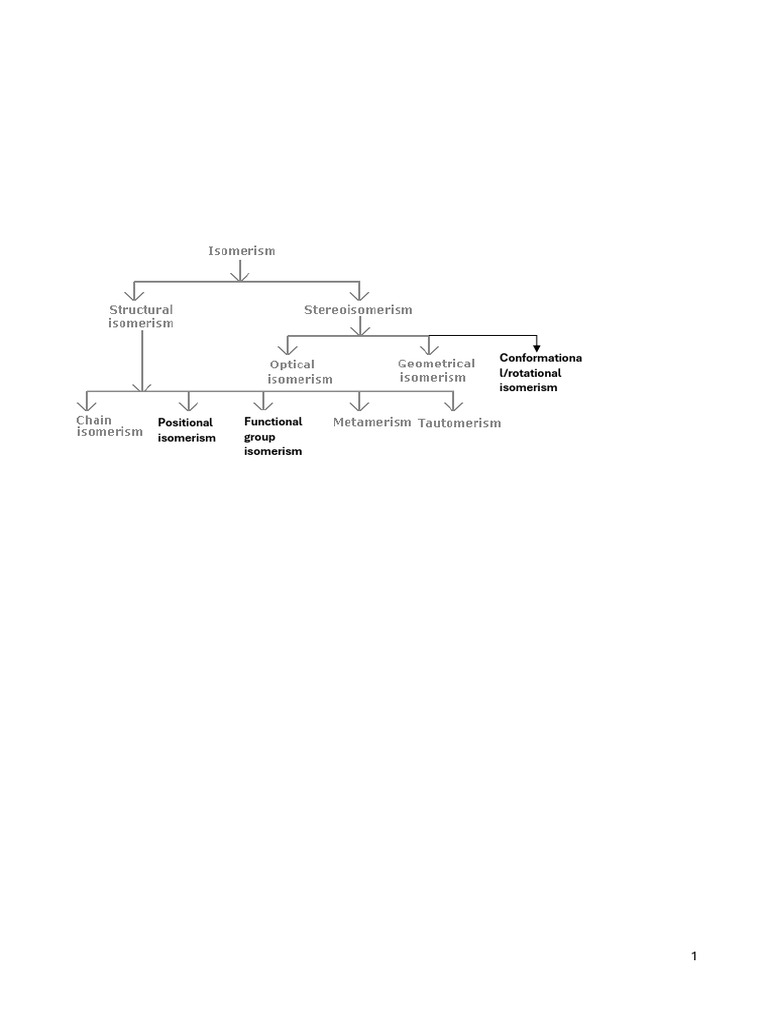 CHM 102 - Intro To Stereochemistry | PDF | Chirality (Chemistry ...