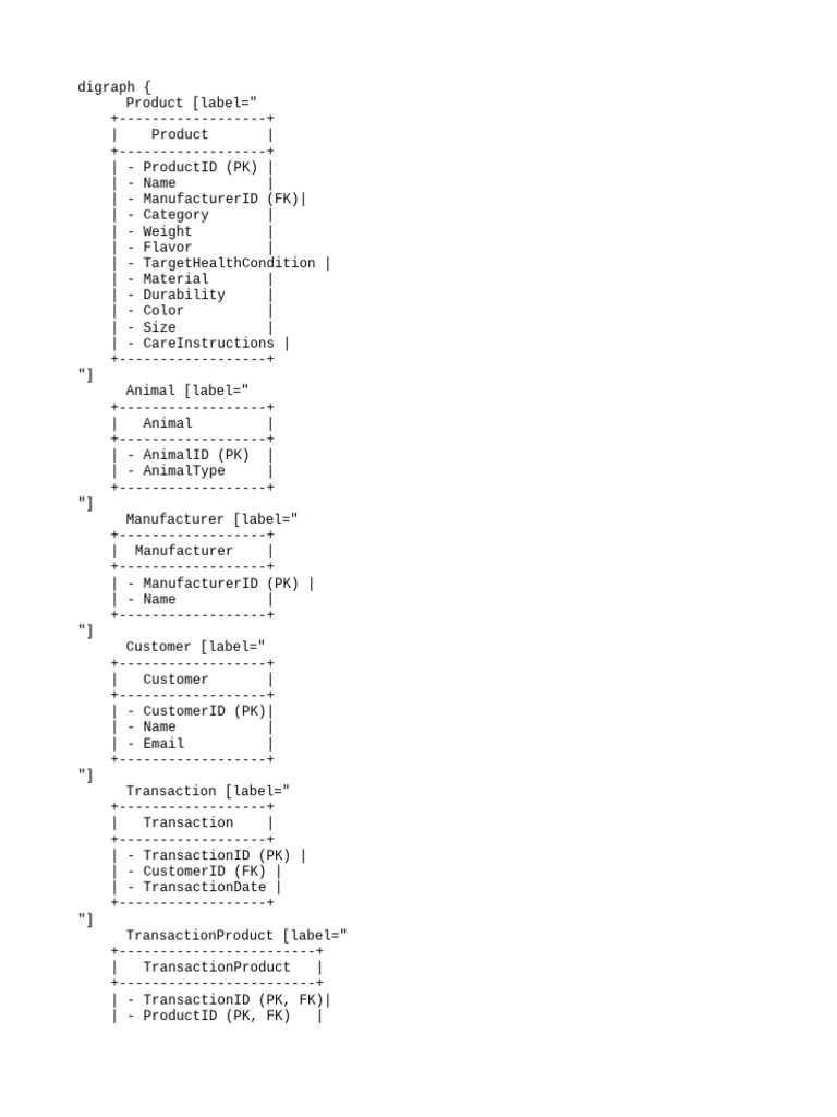 product_database_erd | PDF