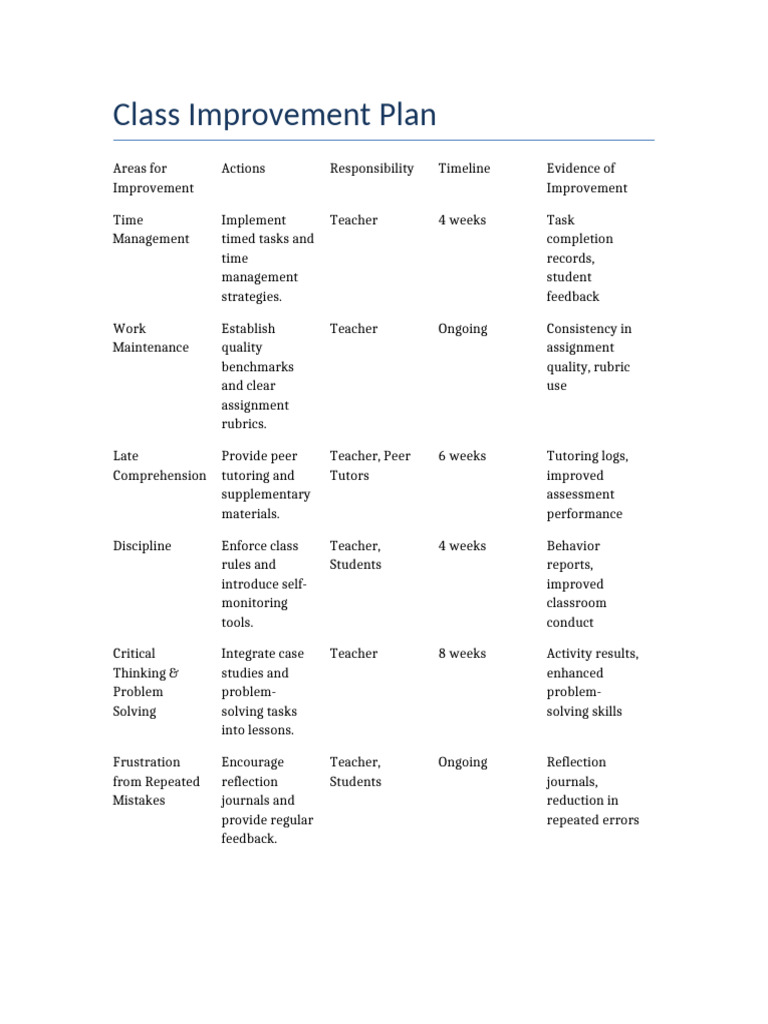 Class Improvement Plan | PDF