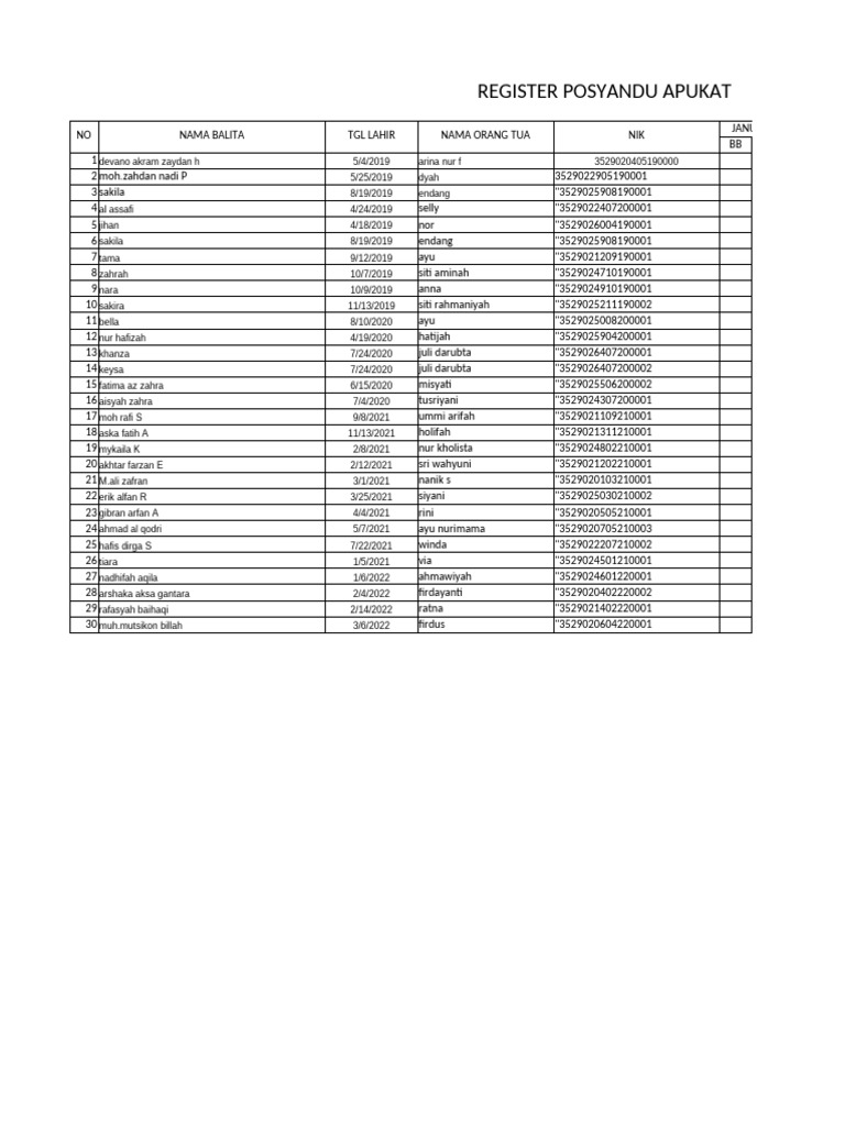 REGISTER POSYANDU 5 POSYANDU 2024 | PDF