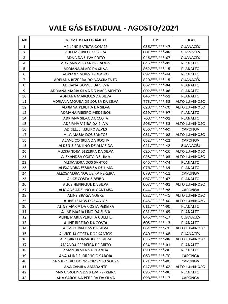 LISTA DE BENEFICIARIOS VALE GAS__2024_0000001(0) (1) | PDF
