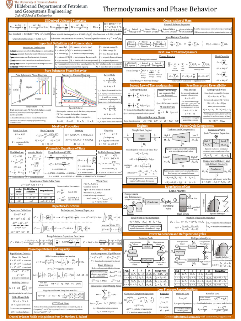 Fact Sheet | PDF | Heat | Heat Capacity