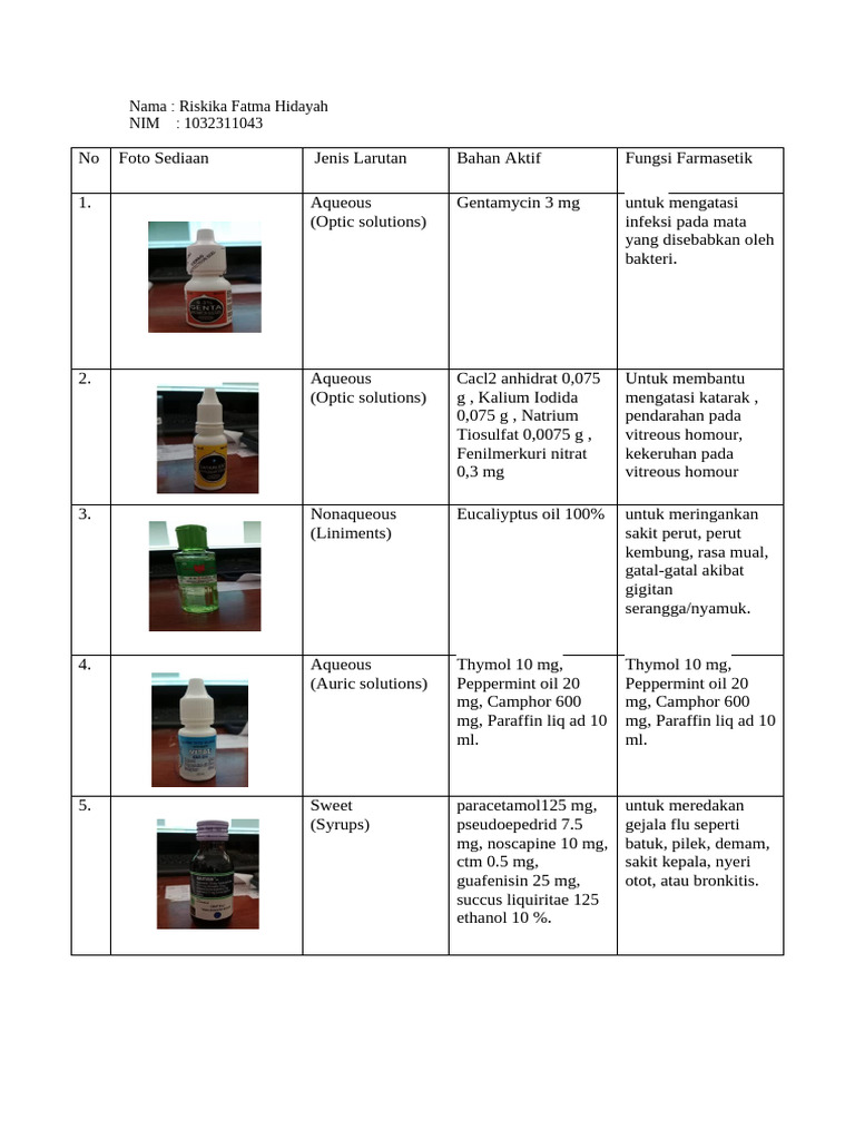Jenis Jenis Larutan Dan Contoh Obatnya Fungsi Cara Pakai | PDF