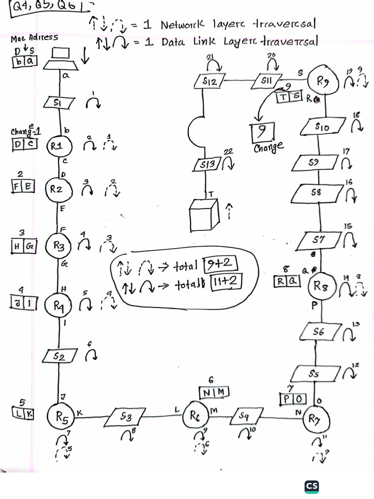 MD Hafijur Rahman CSE421 | PDF