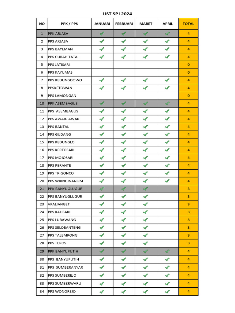 List SPJ 2024: Total NO PPK / Pps Januari Februari Maret April | PDF