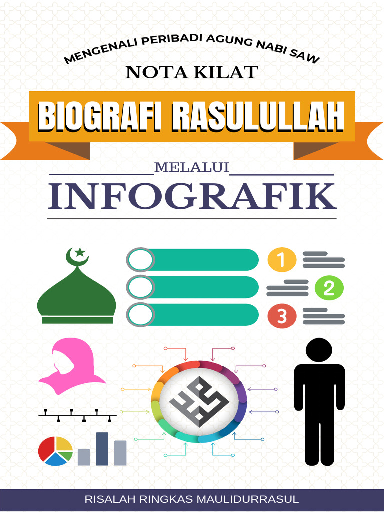 Nota Kilat Biografi Rasulullah-1 | PDF