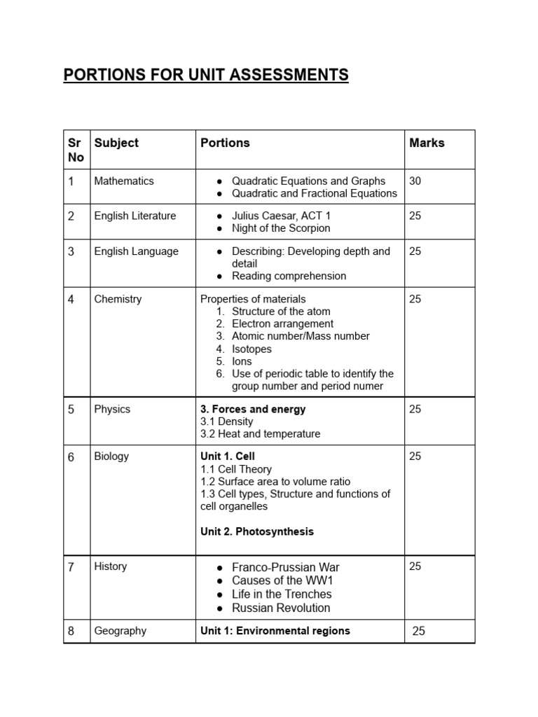 Grade8unitassessmentsportionssep Oct20241 | PDF