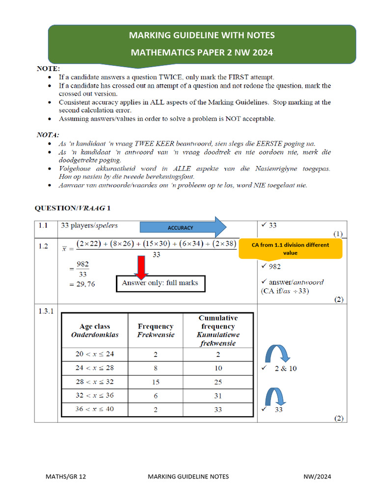 Paper 2 Marking Guideline 2024 Prep Grade 12 | PDF