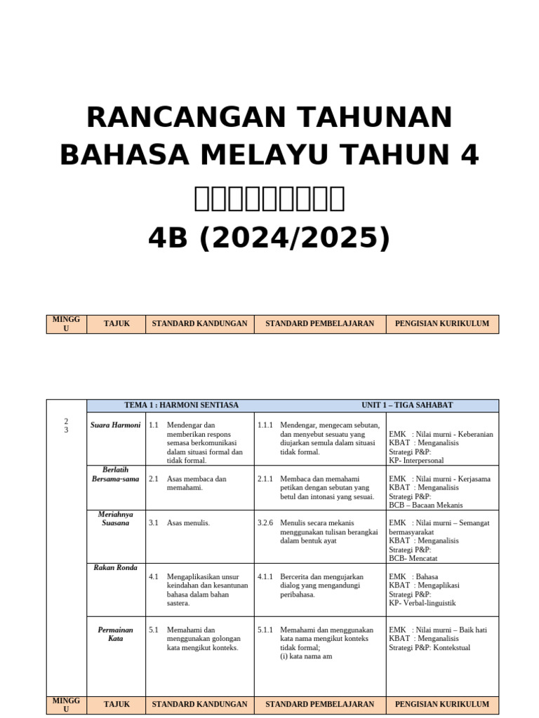 RPT BM | PDF