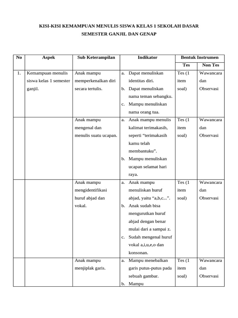Instrumen Assesmen Kemampuan Menulis | PDF