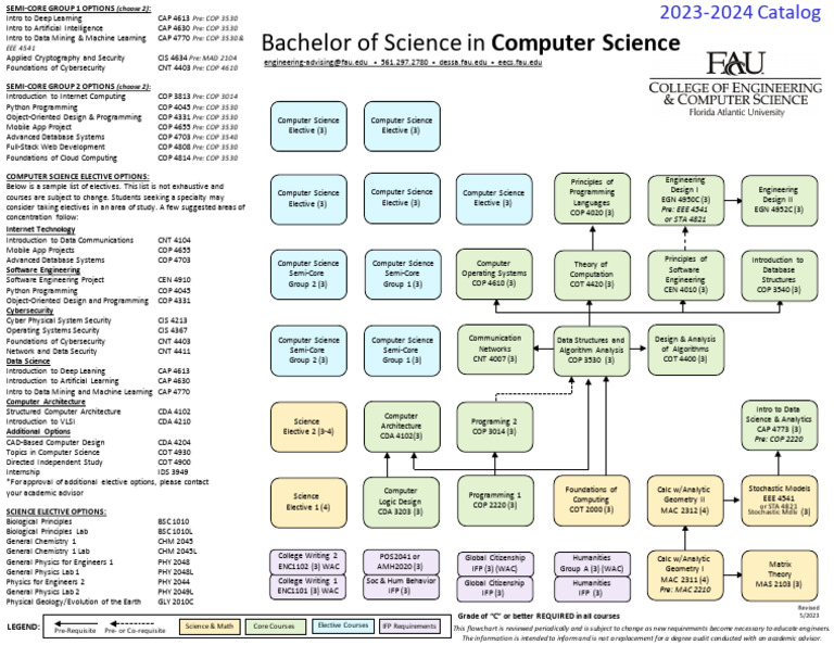 BSCS Spring2023 Catalog | PDF