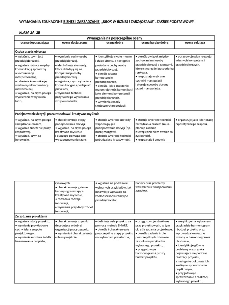 Wymagania Biz 2a - 2B | PDF | Business