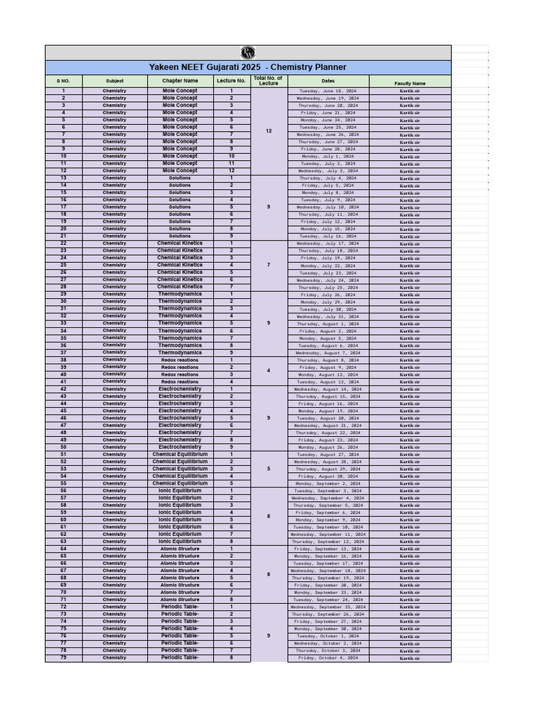 068 Lecture Planner Chemistrypdf Pdf