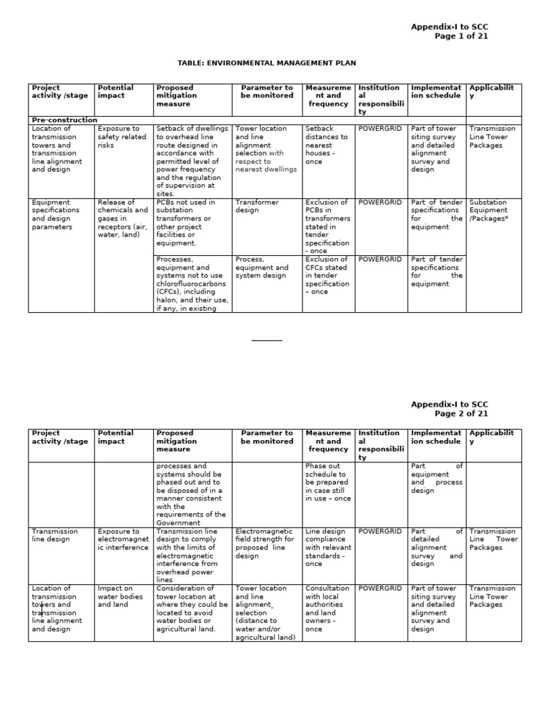07-Appendix-I To SCC | PDF