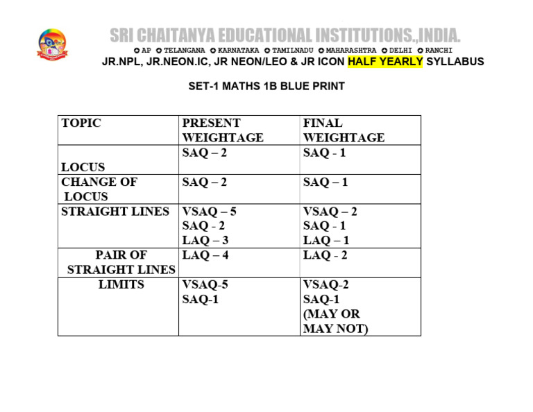 Mat 1b Blueprint | PDF