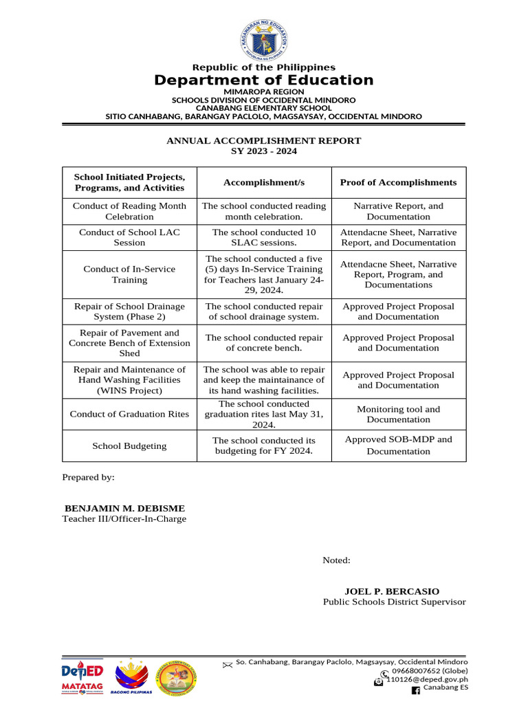ANNUAL ACCOMPLISHMENT REPORT | PDF