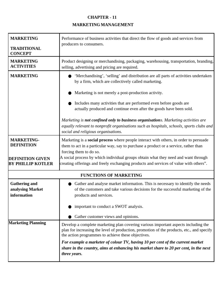 Marketing Management | PDF