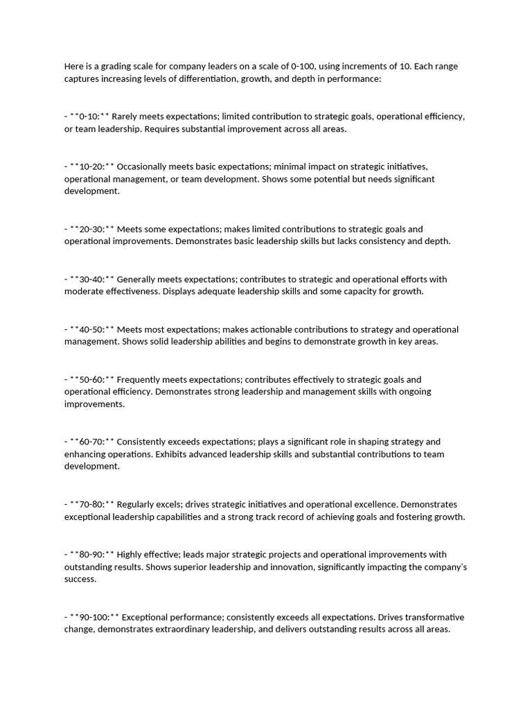 Here Is A Grading Scale For Company Leaders On A Scale of 0 | PDF