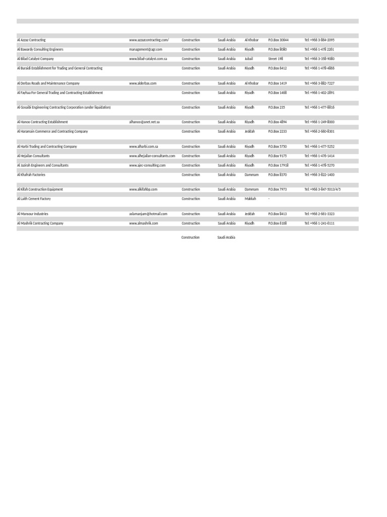 Company List | PDF