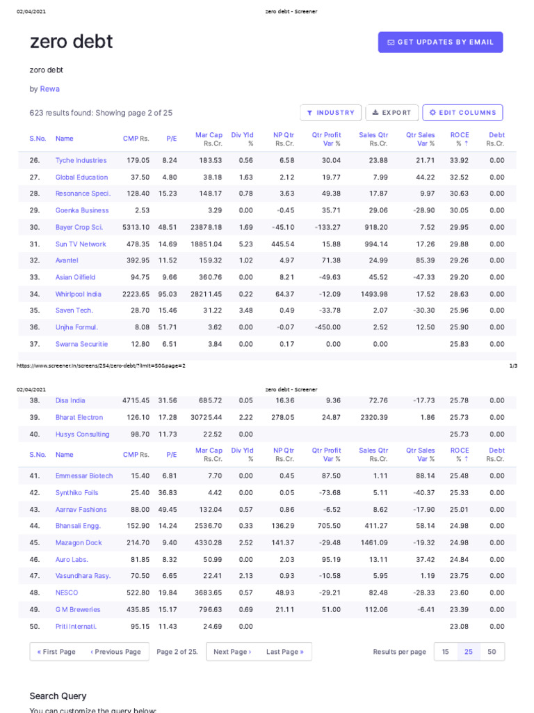 Zero Debt - Screener2 | PDF