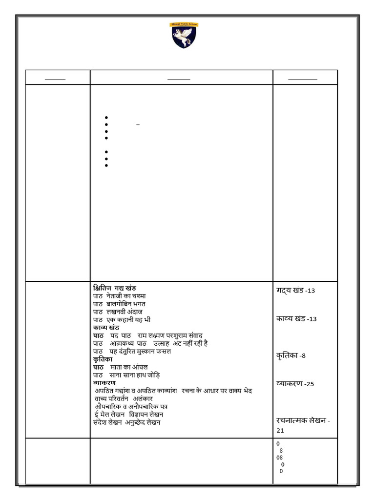 Term-1 Syllabus X-1 | PDF