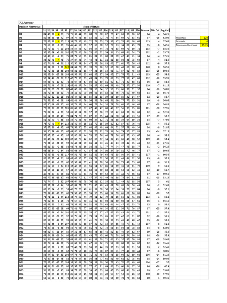 K Riya Sanjana - AP23322130042 spreadsheet modelling excel | PDF