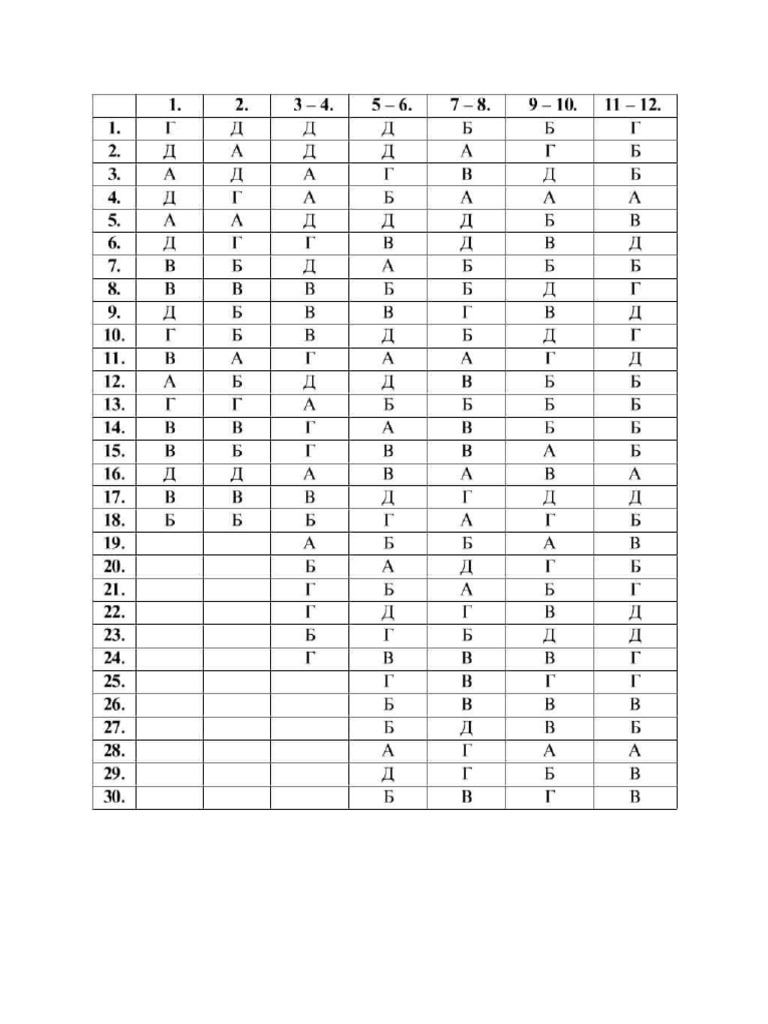 Resenja Kengur | PDF