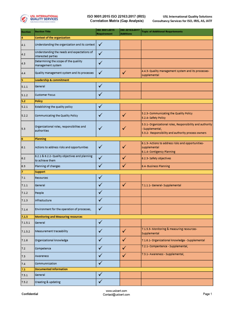 ISO 9001 Vs 22163 Correlation Matrix 1 | PDF