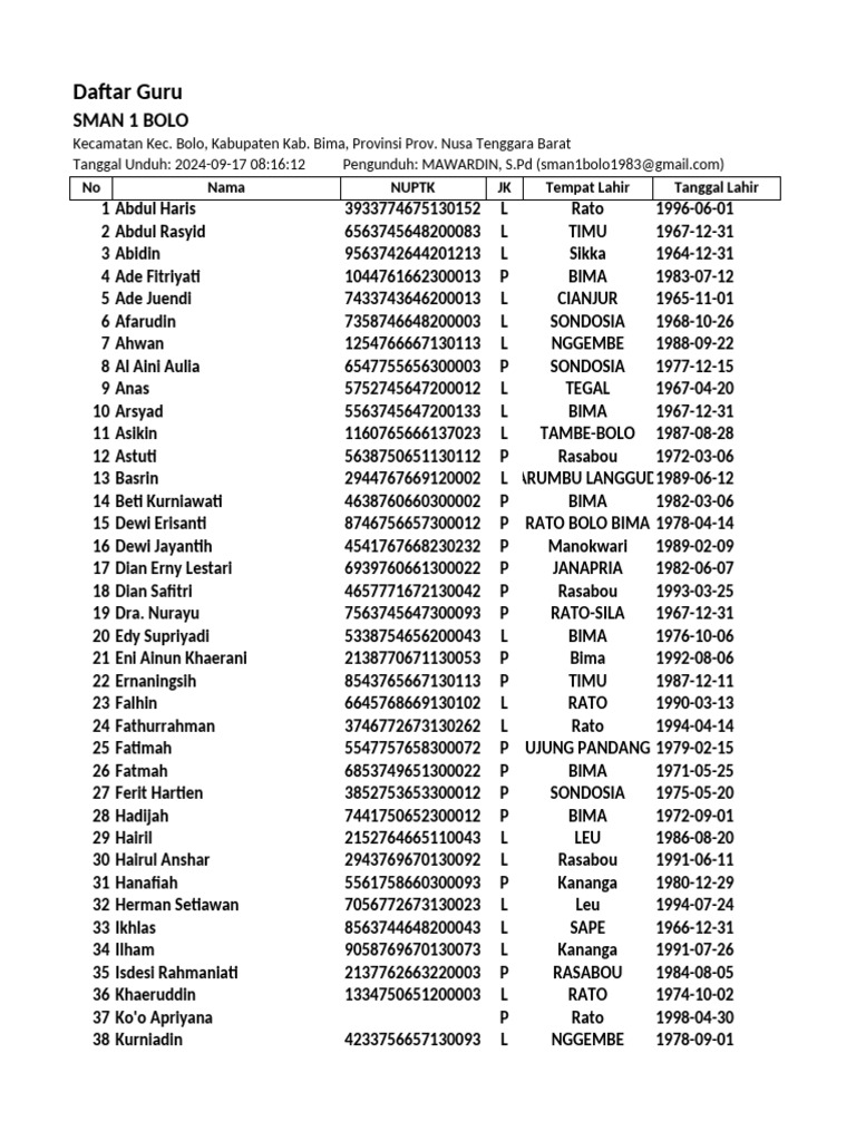 Daftar Nik Guru Sman 1 Bolo | PDF
