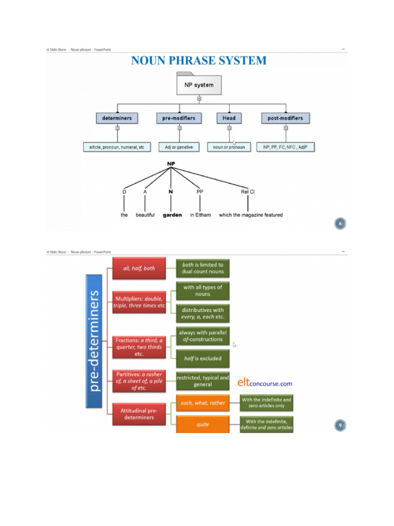TRích bài giảng | PDF