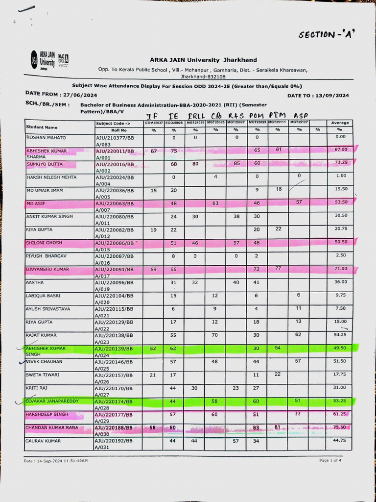 Revised Attendance Record - BBA V - A | PDF