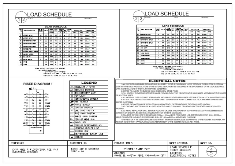 LS Riser Legends | PDF