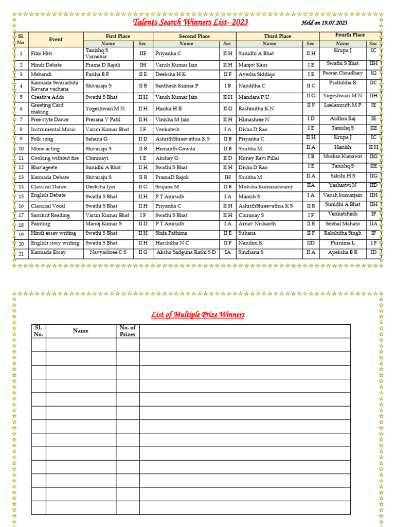 Winners List | PDF