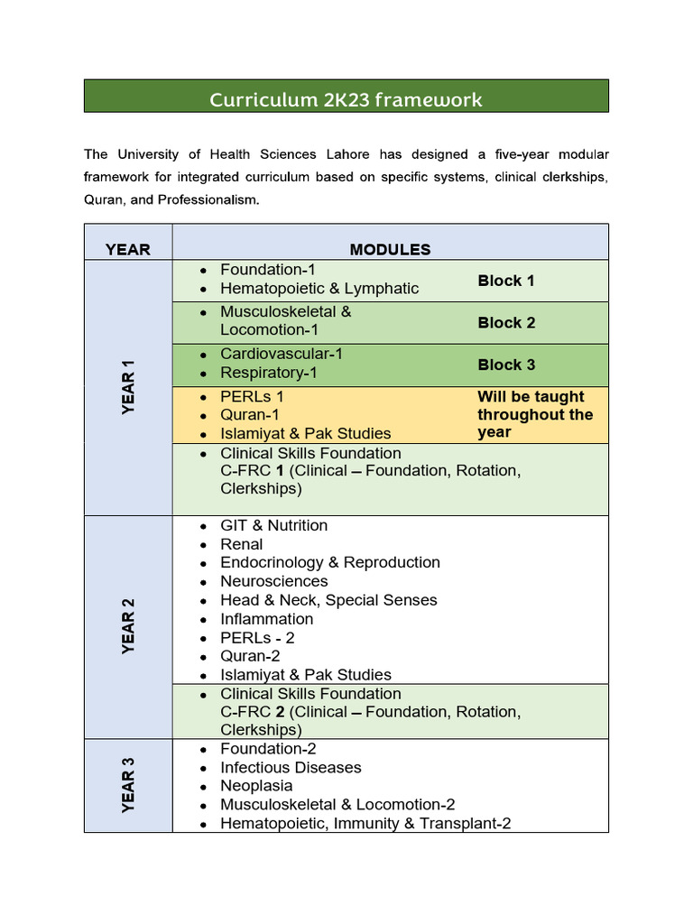 block 1 syllabus | PDF