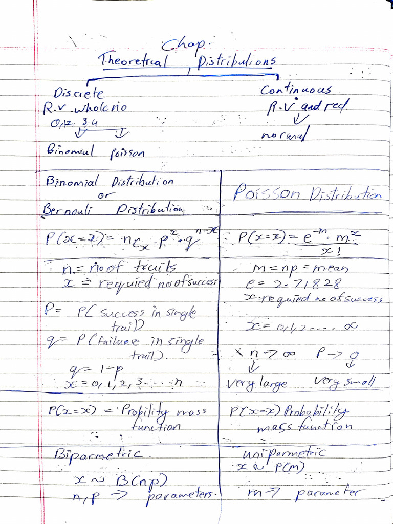 theoretical distribution | PDF