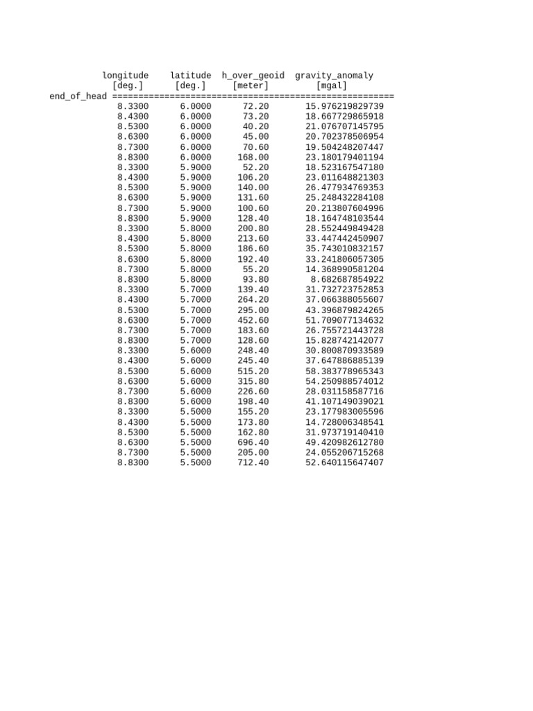 Gravity Anomaly EIGEN-6C4 | PDF