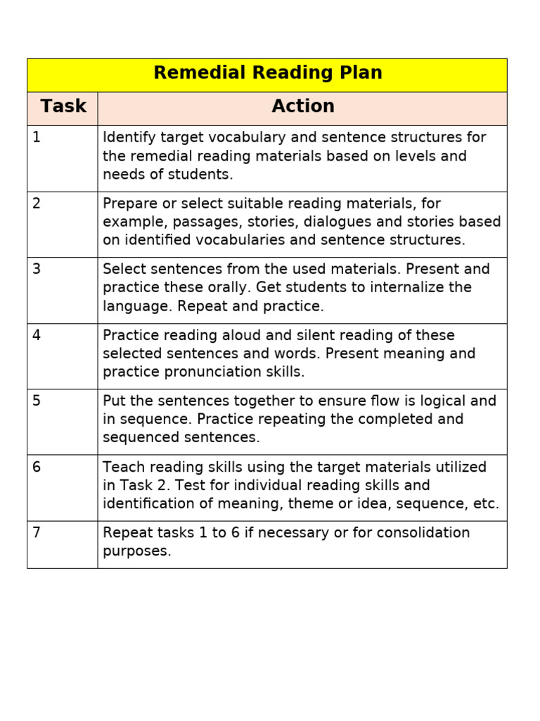 Remedial Reading Plan and Reading Enrichment Activities - 095624 | PDF ...