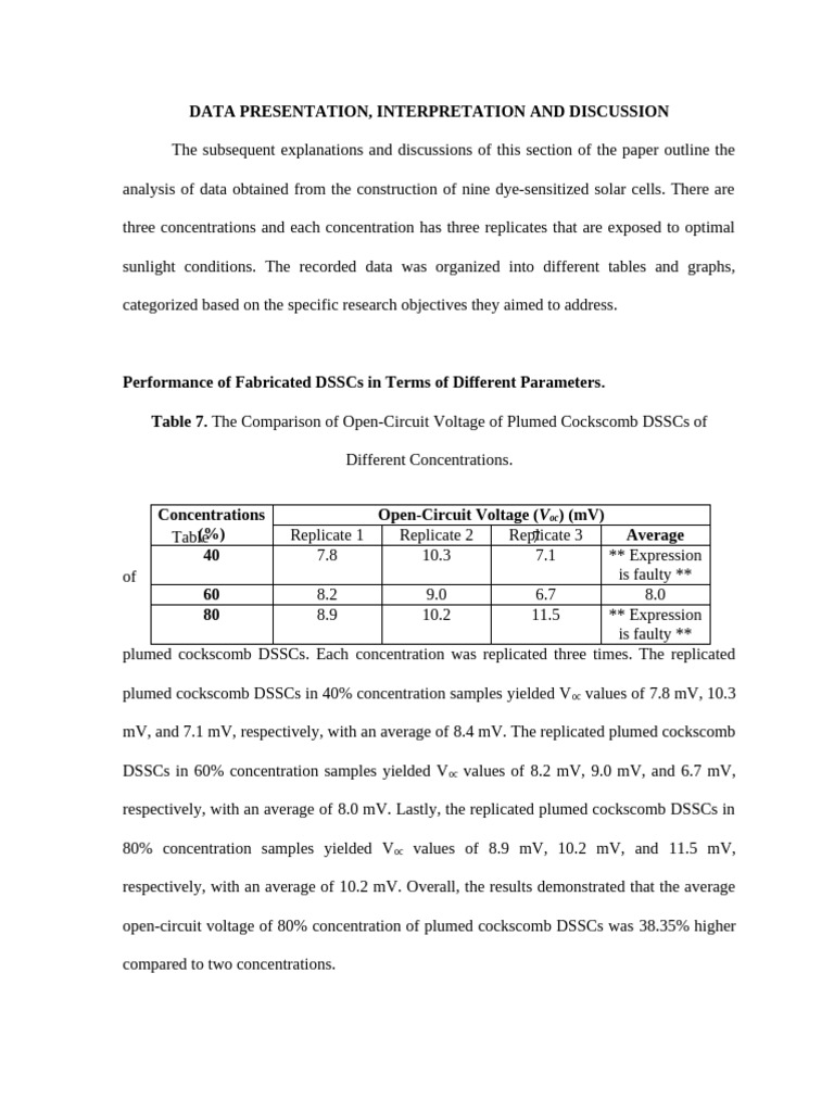 Data Presentation | PDF