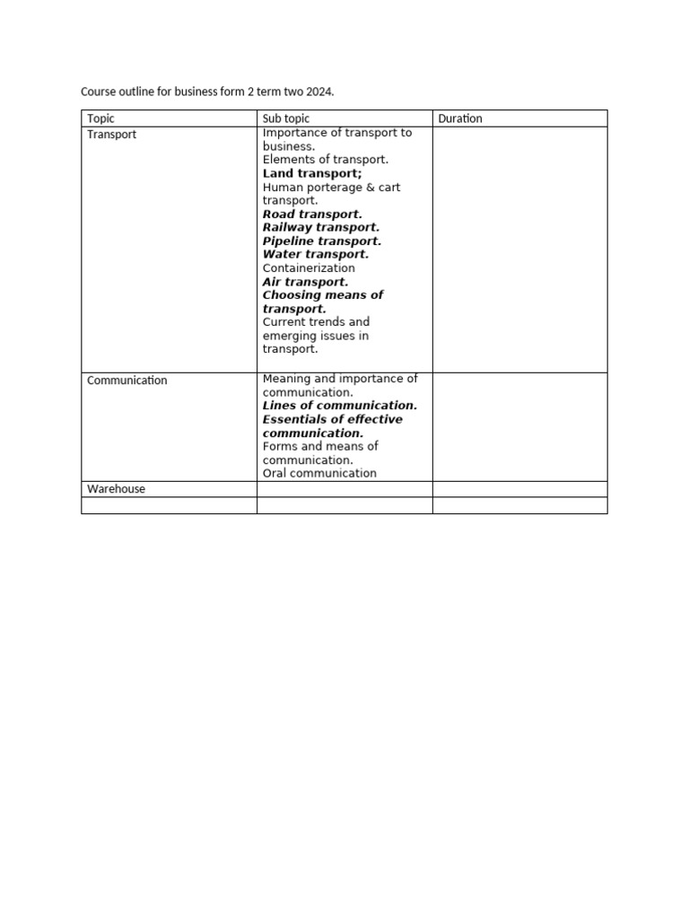 Course Outline For Business Form 2 Term Two 2024 | PDF