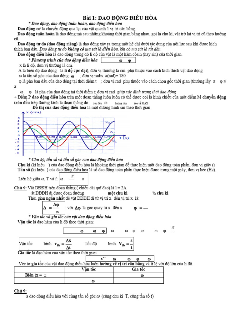 Bài 1 DAO ĐỘNG ĐIỀU HÒA- ONLINE | PDF