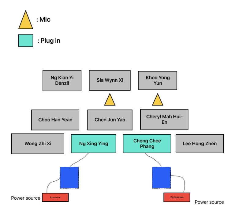 H&G Od 10 Perf: Sitting Plan | PDF