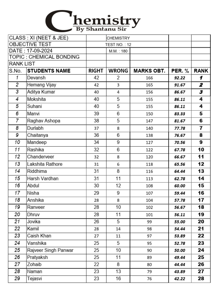 11th 17092024 Rank List | PDF