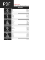 Bolt and Spanner Size Chart | PDF