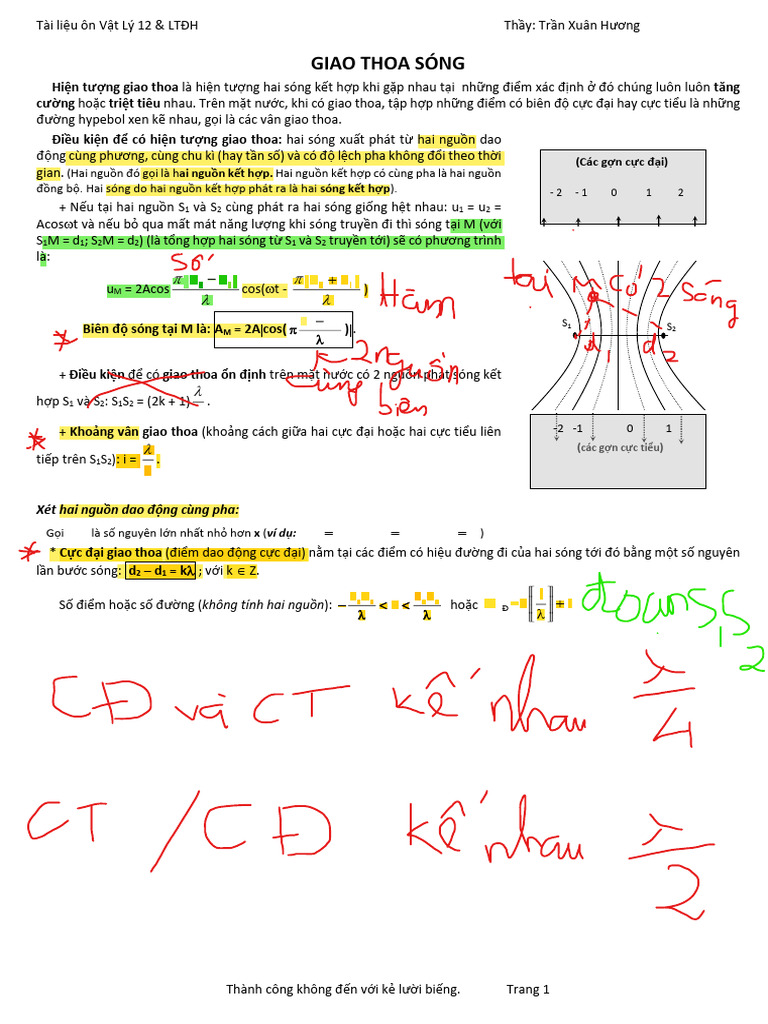 Giao Thoa Sóng - Online | PDF