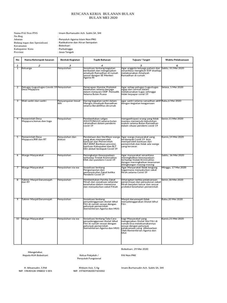 Laporan Bulanan Penyuluh Burhan | PDF