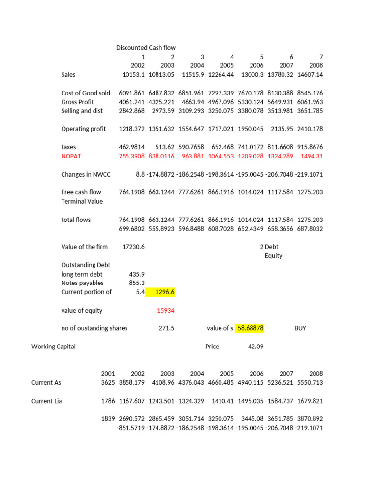 Nike Inc Cost of Capital | PDF