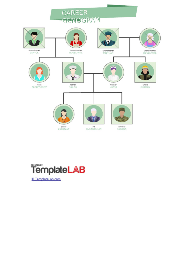 Career-Genogram | PDF