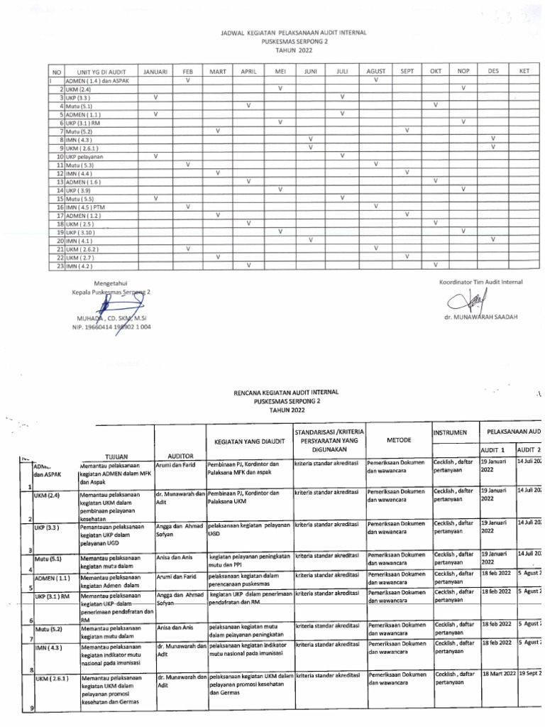 1 6 3 B 2 Rencana Audit Internal Pdf