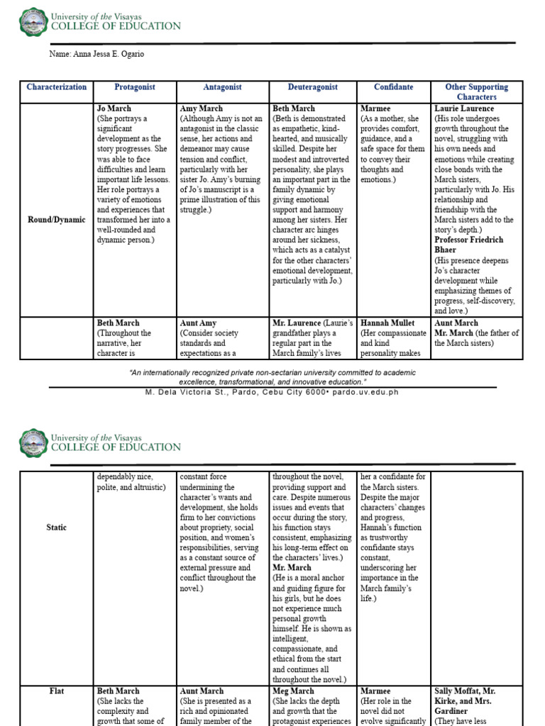 The Little Prince Character Analysis | PDF